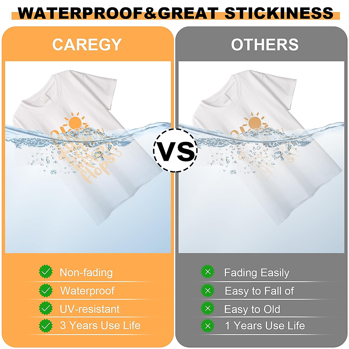 CAREGY Heat Transfer Vinyl White Iron on Vinyl-12"x 45Ft HTV Vinyl Roll Easy to Cut & Weed for Heat Vinyl Design