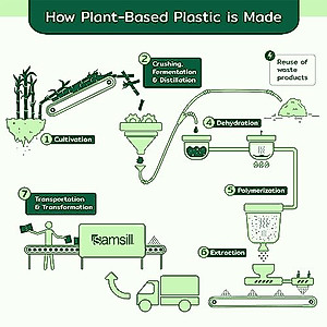 Samsill Earth’s Choice Biobased Durable Fashion Color 3 Ring View Binder, 1 Inch Round Ring, Up to 25% Plant Based Plastic, USDA Certified Biobased, Purple, Value Two Pack