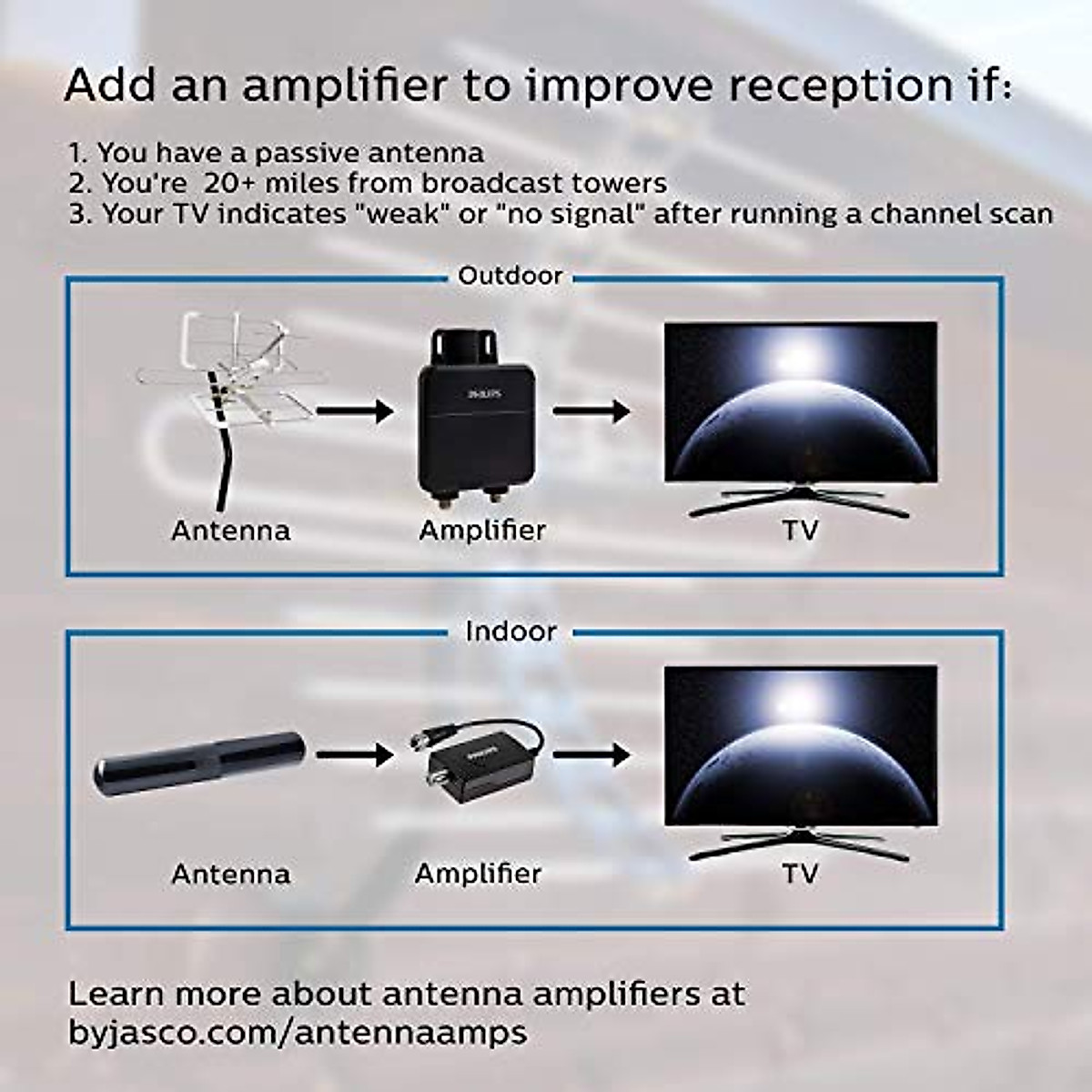 Philips Rabbit Ears Indoor TV Antenna, Dipoles and Circular Loop, Tabletop Antenna, Digital, Smart TV Compatible, HDTV Antenna, 4K 1080P VHF UHF, 5ft Coaxial Cable, Black, SDV8201B/27