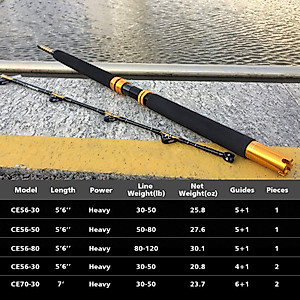 Fiblink 1-Piece/2-Piece Saltwater Offshore Heavy Trolling Rod Big Game Roller Rod Conventional Boat Fishing Pole (5 Feet 6 Inch, 30-50 lb/50-80 lb/80-120 lb) (2-Piece, 7 Feet)