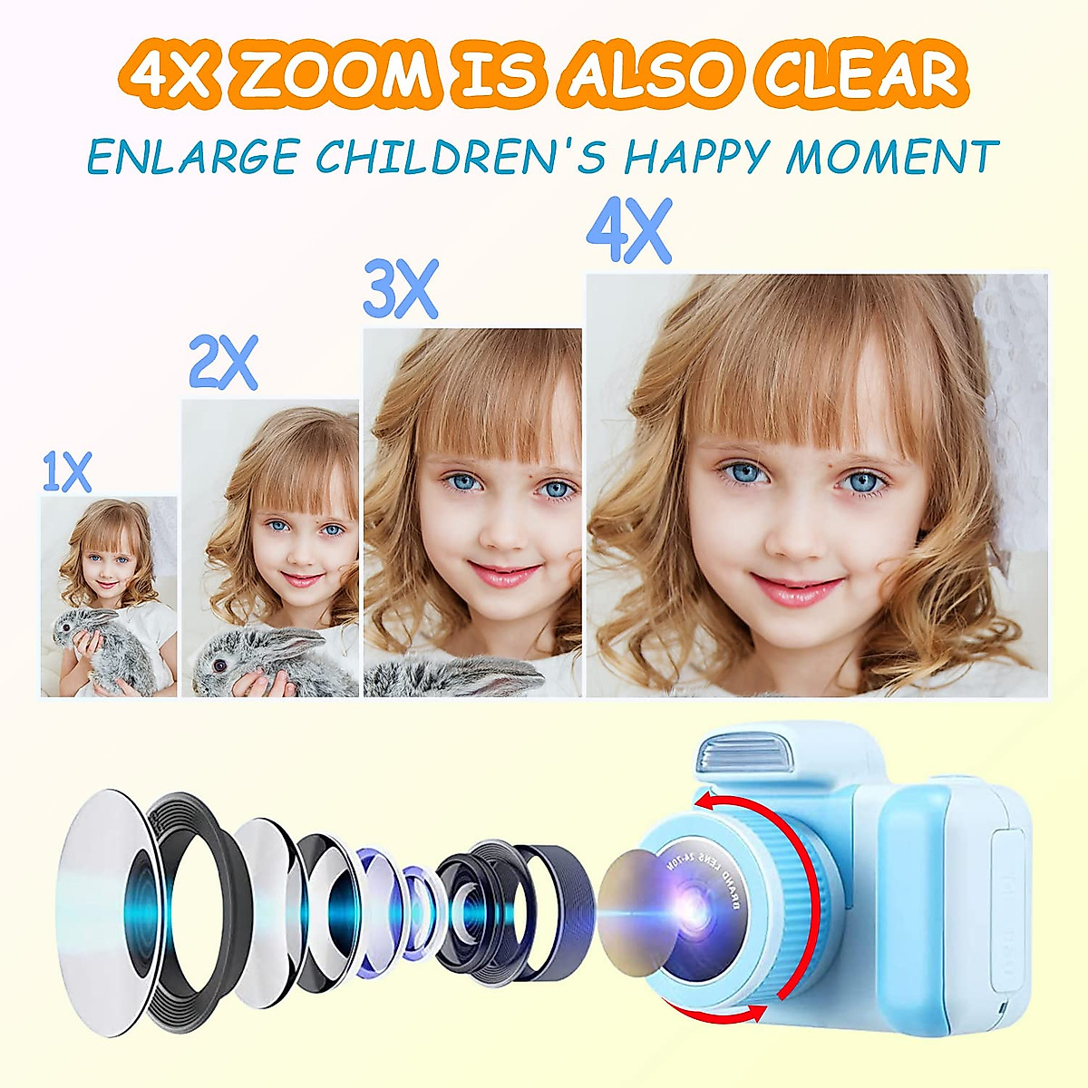 MOREXIMI Kids Camera, Digital Camera for Kids, Upgraded Rotating Zoom Lens, Mini Selfie Children Camera Toys, Christmas Birthday Gifts for 3-9 Years Old Boys Girls, 32GB Card