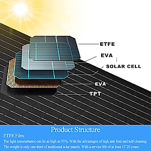 Solar Panel Charger Compatible with Arlo Pro 3/Pro 4/Pro 5S/Ultra/Ultra 2/Go 2 Continuous Power Supply IP65 Weatherproof with 9.8ft Charging Cable and Adjustable Wall Mount