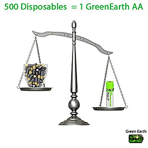 GreenEarth USB Rechargeable AA Batteries | 1450 mAh | Quick Charge USB Charger | 500 Cycles Reusable | NiMH Double A 1.2v (2 Pack)