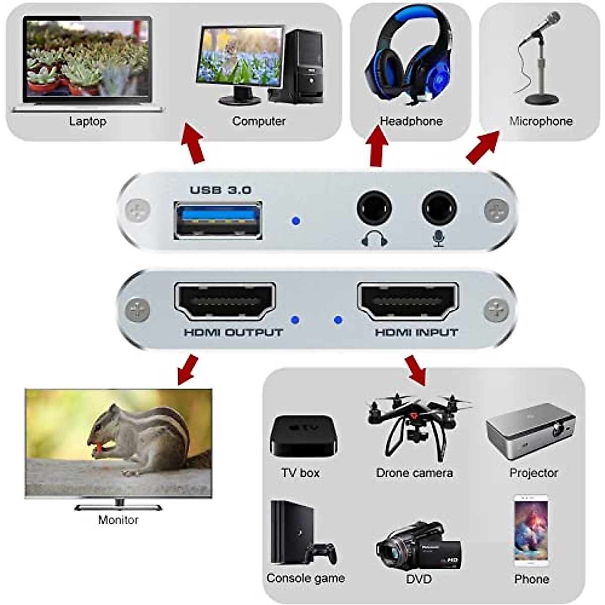 Video Capture Card 4K 1080P 60FPS, USB 3.0 HDMI Video Capture Device, HD Game Capture Card for Streaming, Work with PS4/PS5/Xbox/PC/Mac Windows 10/11