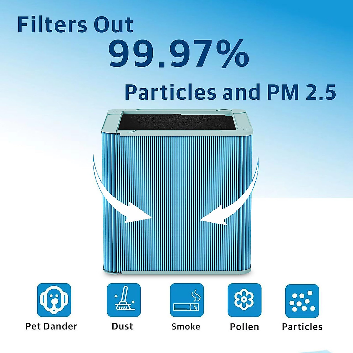 1 Pack 211+ Replacement Filter Compatible with Blueair Blue Pure 211+ Air Puri-fier, H13 True HEPA Filter, Foldable Particle and Activated Carbon Replacement Filter