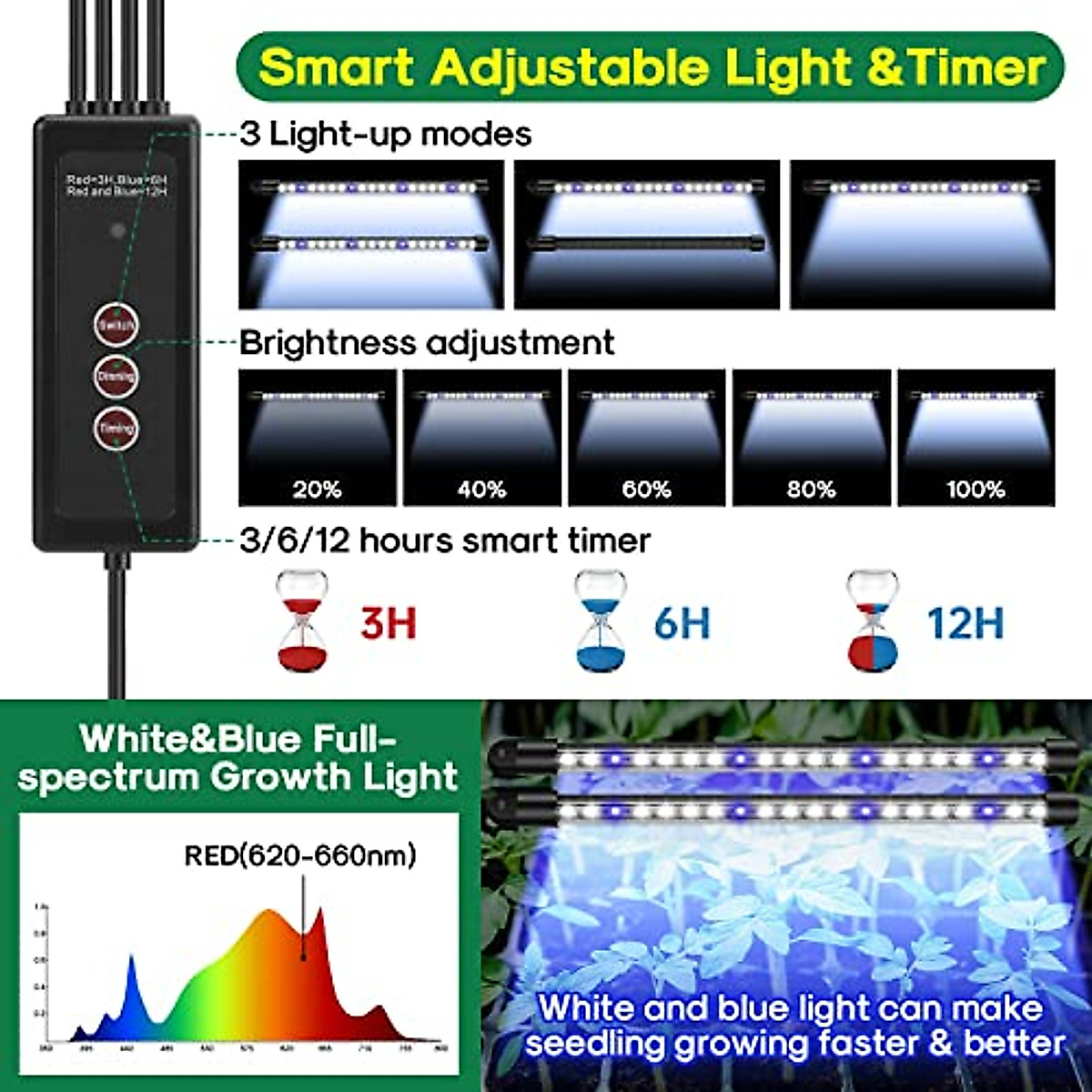BlumWay Seed Starter Tray with Grow Light,2 Pack 80 Cells Seedling Tray Kit with Humidity Dome/Indoor Plant Starter Kit, Adjustable Brightness Plant Germination Trays