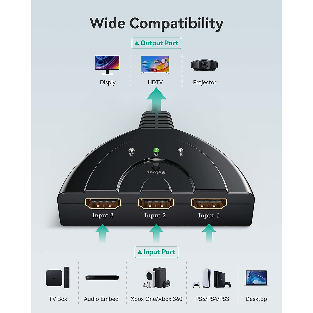 HDMI Switch 4K, VILCOME 3 Port HDMI Switcher 3x1 HDMI Splitter Hub 3 in 1 Out with Pigtail Cable Supports 4K 3D HD 1080P for Xbox PS4 Roku HDTV