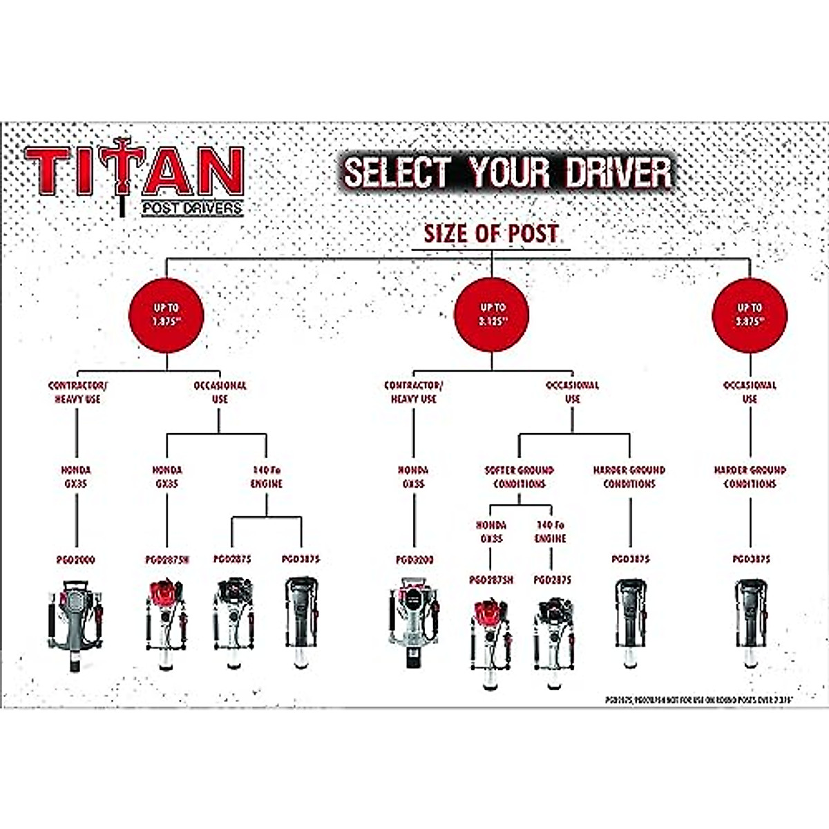 Titan PGD3875, 4" Barrel