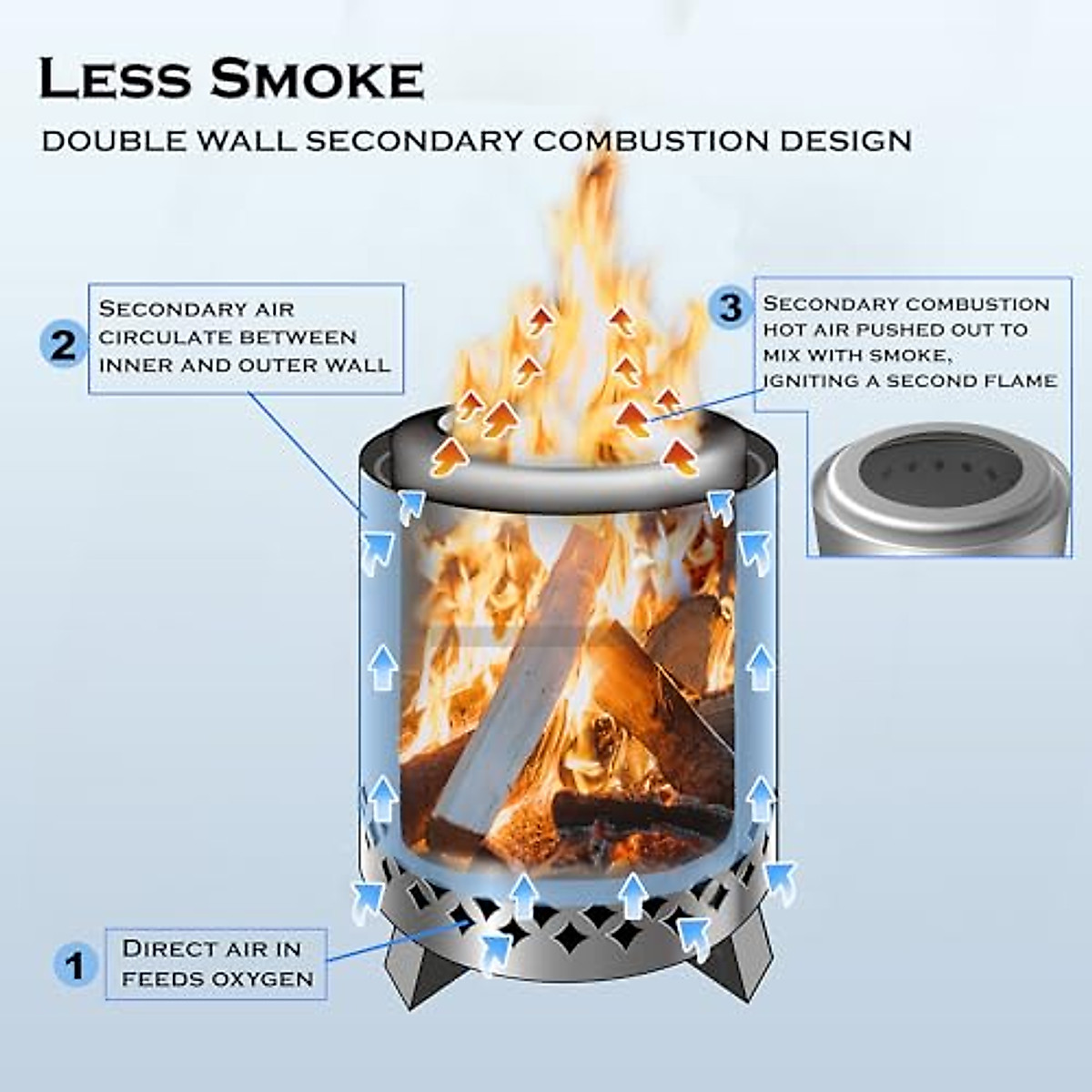 ETSWAUGO, 304 Stainless Steel Tabletop Fire Pit with Stand, Smokeless Small Tabletop Stove for Camping, Urban & Suburbs,Mini Fire Pit Fueled by Pellets or Wood, 8.8" x 6.5", 2.7lbs, ET65 Max