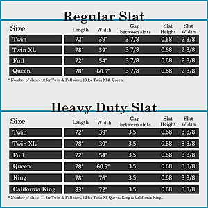 Mattress Comfort, 0.68-Inch Heavy Duty Horizontal Mattress Support Wooden Bunkie Board/Bed Slats, California King, Beige