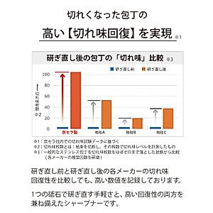 Roll sharpener RS-20BK (N) by Kyocera