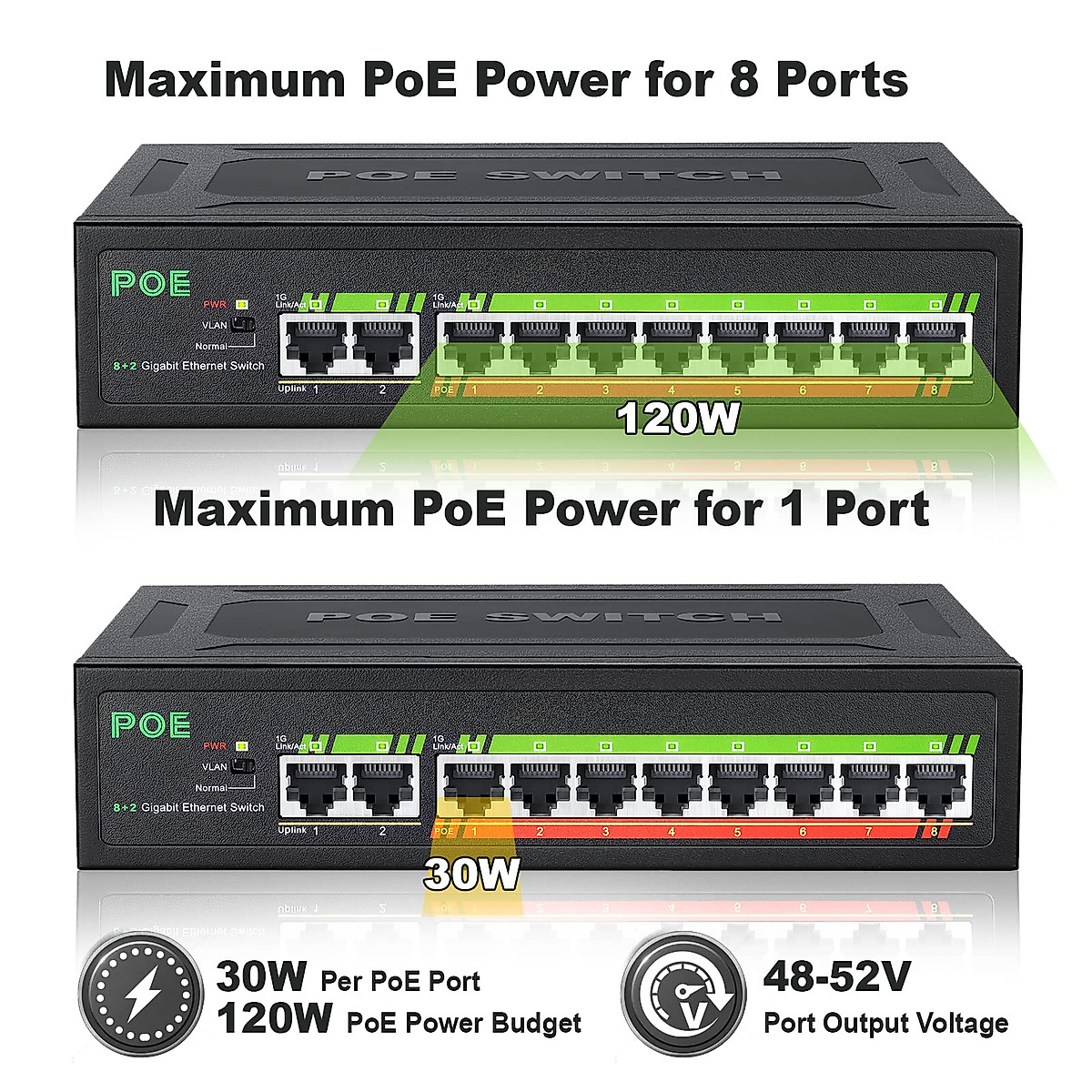 TEROW 8 Port Gigabit PoE Switch with 2 Gigabit Uplink, 8 10/100/1000Mbps PoE+ Ports @120W, 802.3af/802.3at Compliant, VLAN Mode, Unmanaged, Plug and Play