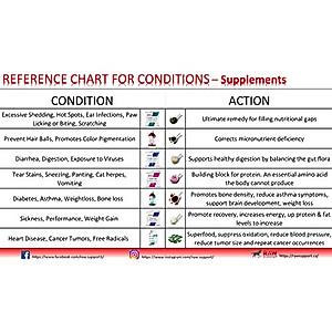 Raw Support C+lm 1.7fl.oz, Dropper Included, 12 Supplement Options (Digestion,Healing,Balance,Joint,Mobility,Complete,Allergy,Breath,Cleanse,Krill,Energy)