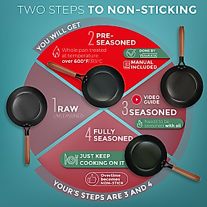 YOSUKATA Coating-Free Carbon Steel Pan - Durable 10 1/4 Inch Frying Pan - Pans for Cooking Delicious Meals - Carbon Steel Pan with Removable Heat-Resistant Wooden Handle - Fry Pan