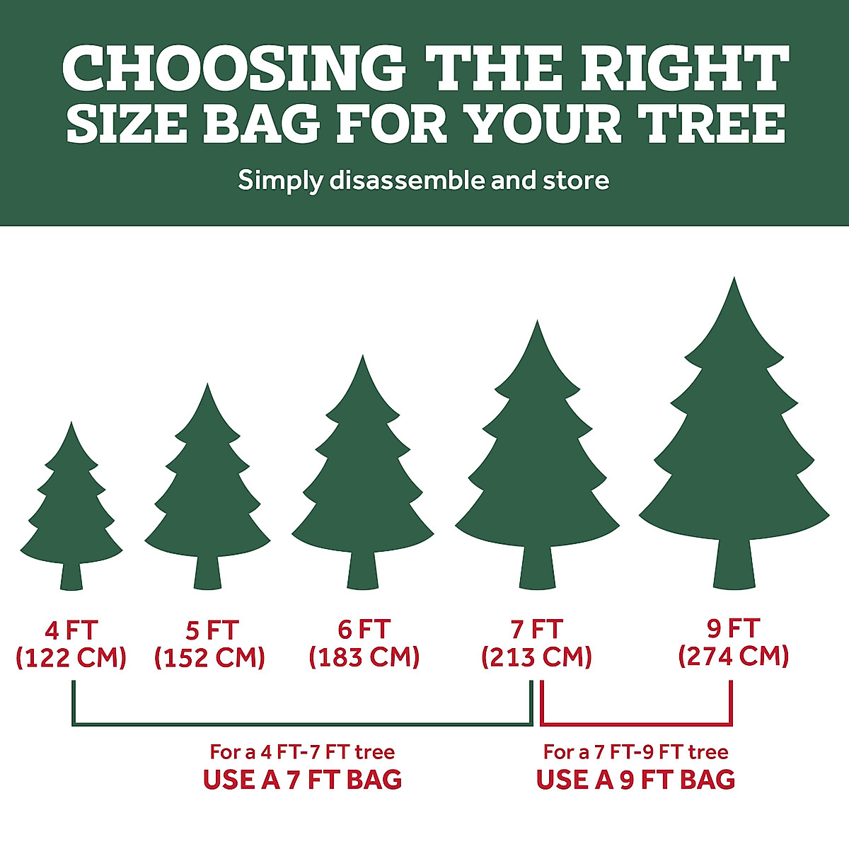 Zober Large Christmas Tree Storage Bag - Fits Up to 9 ft Tall Holiday Artificial Disassembled Trees with Durable Reinforced Handles & Dual Zipper - Waterproof Material Protects from Dust, Moisture & Insect (Red)