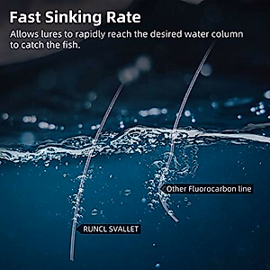 RUNCL 100% Fluorocarbon Fishing Line, 50Yds 2-80LB, High Sensitivity, Abrasion Resistance, Invisible Underwater, Sinks Faster, for Freshwater, Saltwater, Ice Fishing