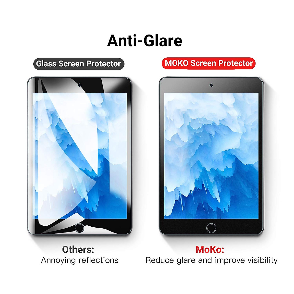 MoKo PET Screen Protector Fit iPad Mini 5/iPad Mini 4 Matte Screen Protector, [Paper Felt Film Writing] Anti-Glare PET Clear Film for iPad Mini 4/5 7.9" 2015/2019 Tablet - Matte