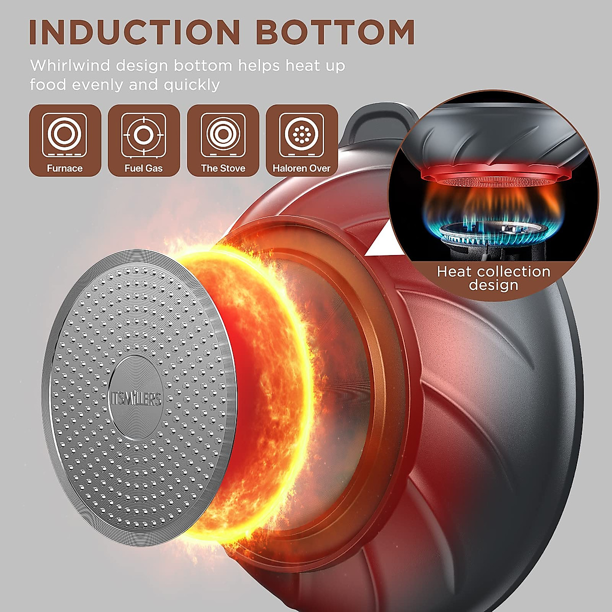 ITSMILLERS Nonstick Wok and Stir Fry Pan with Whirlwind Design 12.5 inch Die-cast Aluminum Scratch Resistant Healthy Wok with Free-standing Lid