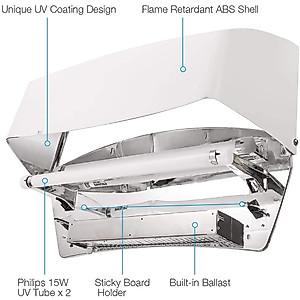 Faicuk Wall Sconce Fly Light Trap (WS130) …