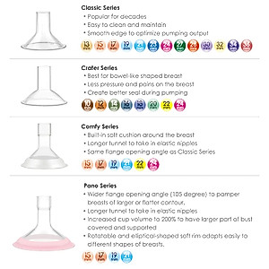 Maymom MyFit 17 mm Shields Small; Compatible with Medela Breast Pumps-PersonalFit, Freestyle, Harmony, Maxi, Freestyle Flex Connector; Connect to Maymom Widemouth/Narrow Connector, 2pcs