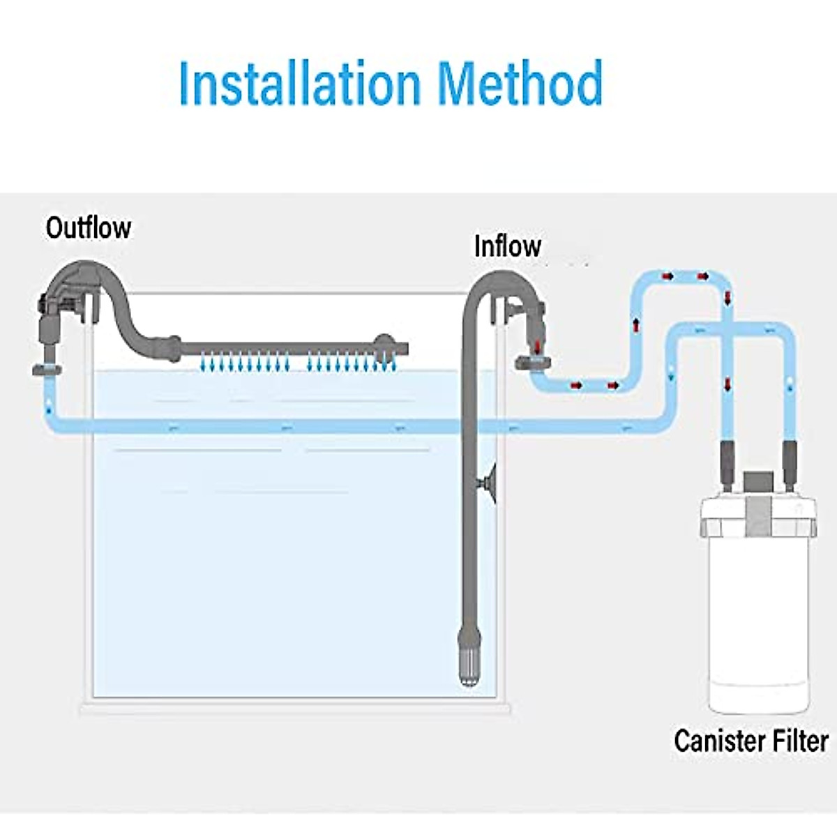 Mysanil Aquarium Canister Filter Inlet Outlet, Fish Tank Filter Tube Aquarium External Canister Filter Water Inflow Outflow Tube for HW302B/303B
