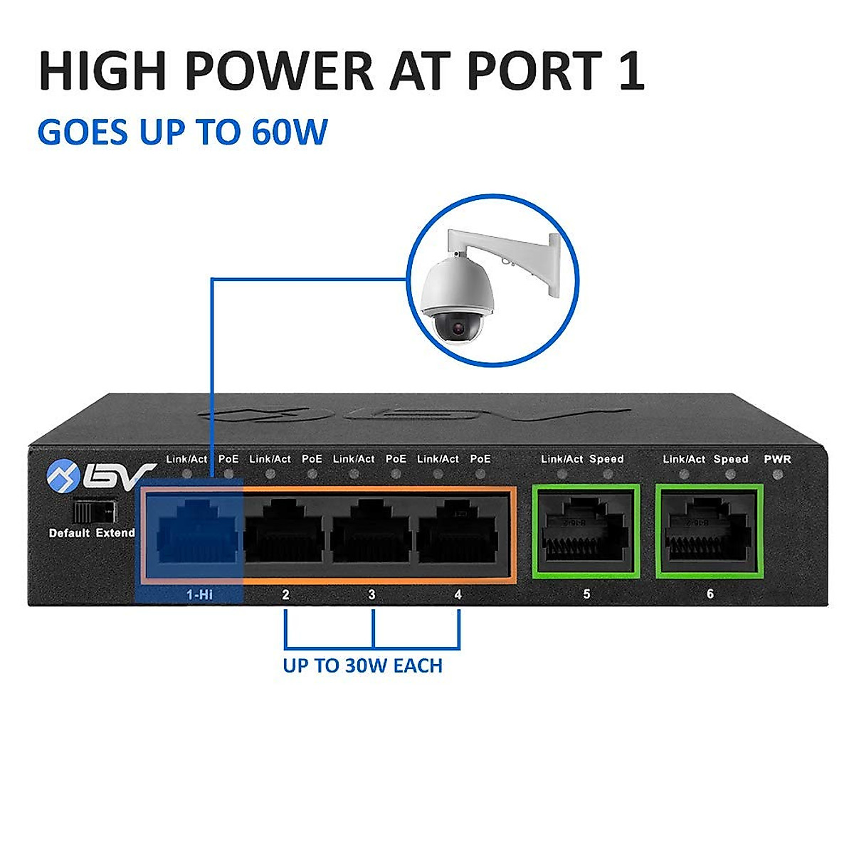 BV-Tech 6 Port PoE+ Switch (4 PoE+ Ports with 2 Ethernet Uplink and Extend Function) – 60W – 802.3at + 1 High Power PoE Port| Desktop Fanless Design | Plug & Play | Sturdy Metal Housing