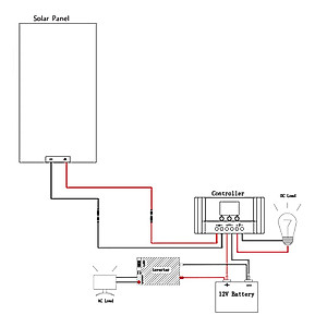WUZECK 150 Watt 12Volt Solar Panel Kit Monocrystalline Module 20A Charge Controller for RV, Boats, Trailer, Camper,Off-Grid System(150W Solar kit)