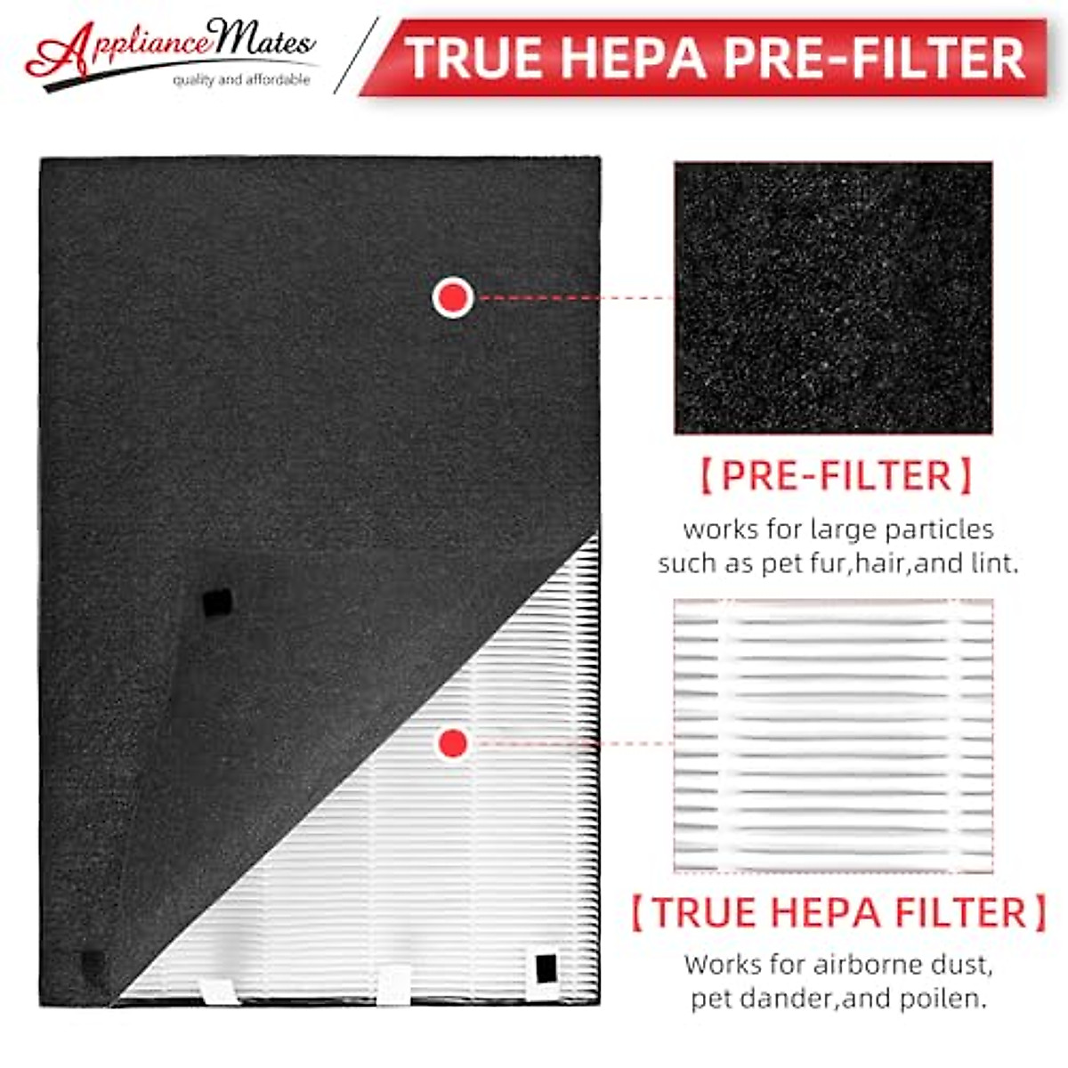 Air220 Air320 Filter Replacement for Bissell Air320 Air220 2609A Air Purifier, 2678, 2804 HEPA Filter + Pre-Filter and 2677 Activated Carbon Filter, 1 Set