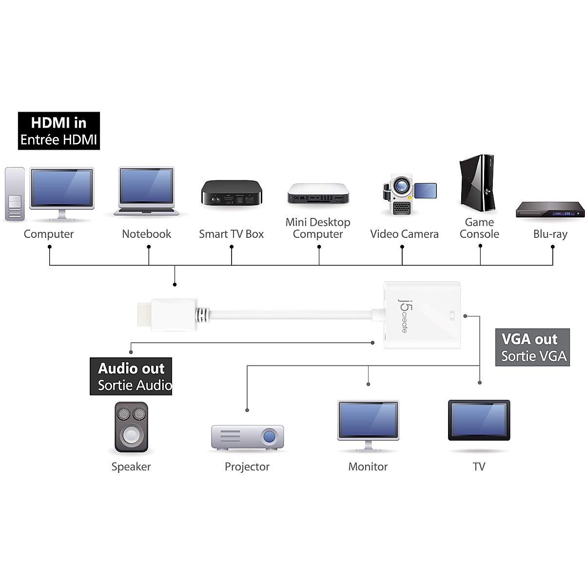 j5create HDMI to VGA Adapter (Male to Female) for Laptop, Notebook, Computer, Desktop, PC, Chromebook, Monitor, Projector, Raspberry Pi, Roku, Xbox, PS4, PS3 and More (JDA213)
