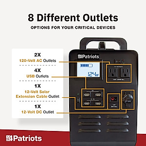 Patriot Power Generator - Fume-FREE, Silent & Safe Lithium-Iron-Phosphate Battery, 100-Watt Solar Panel Included, 1,800 Watts of Reliable Power During An Outage, Quiet & Portable, 2,500 + Lifecycles