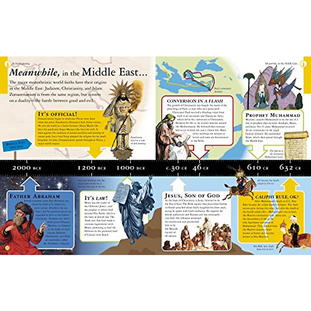 What Do You Believe?: Big Questions About Religion