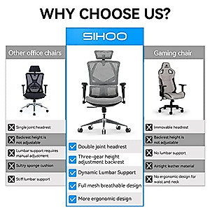 SIHOO Ergonomic Office Chair - High Back Desk Chair with Lumbar Support, 3D Armrest and Adjustable Height Backrest - Thick Seat Cushion Breathable Mesh Computer Chair (Gray)
