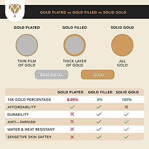 The Diamond Deal Mens 10k Hollow Yellow Gold 6.2mm Shiny Hollow Cuban Comfort Curb Cuban Chain Necklace For men for Pendants and Charms with Lobster-Claw Clasp (8",20" 22" or 24 inch)