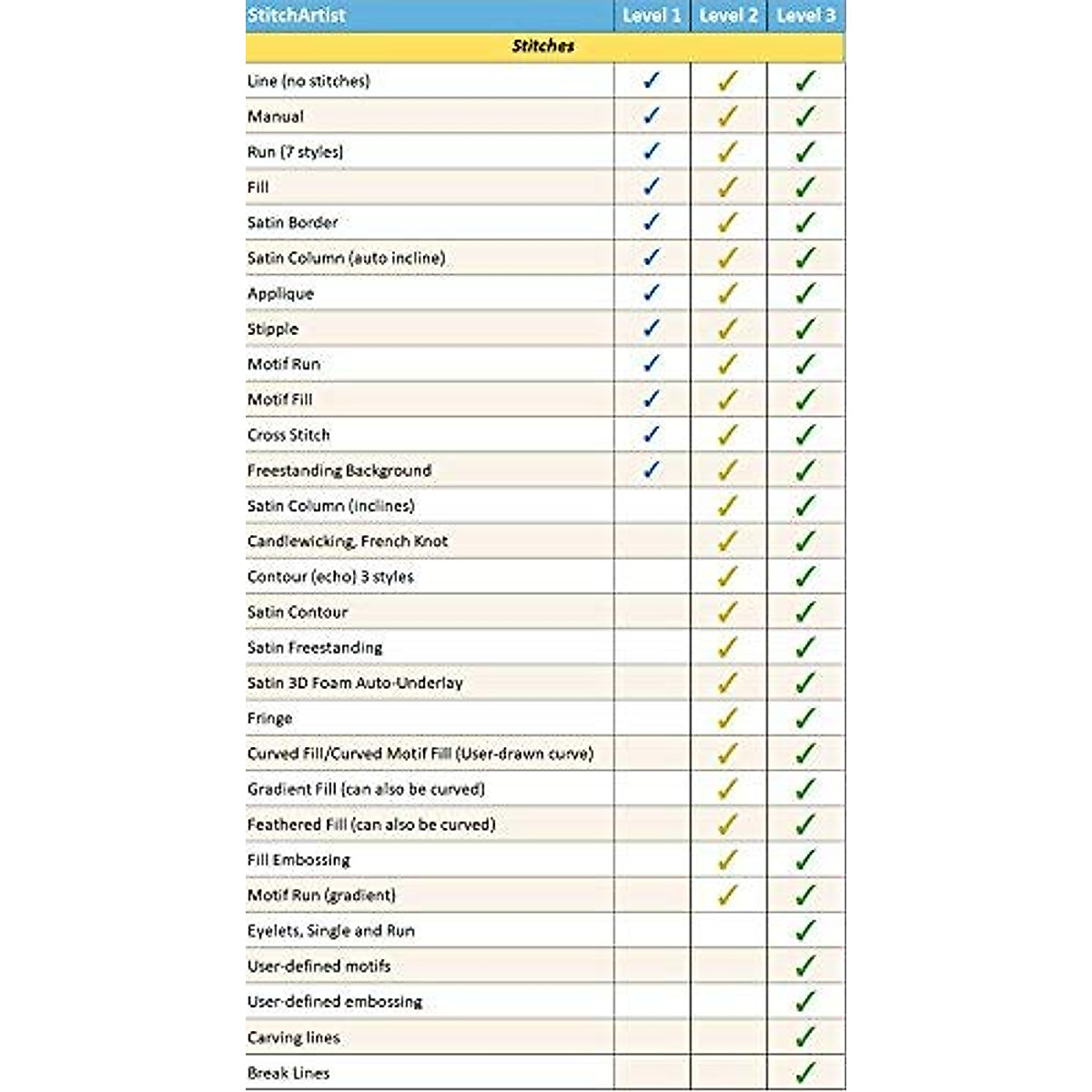 Embrilliance StitchArtist Level 1, Digitizing Embroidery Software for Mac & PC