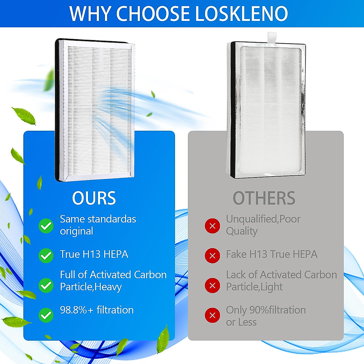 LOSKLENO 25 Replacement Filter 4 PACK Compatible with 25 Air Purifier, True HEPA 13 Fit for 25 Series Air Purifier B1/S1/W1 Models