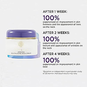 TATCHA Revitalizing Neck Cream: Hydrate, Smooth & Nourish Delicate Skin on Neck and Décolletage, 50 ml | 1.7 oz