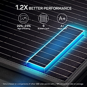 HQST 100W Portable Solar Panel for Power Station and USB Devices, Foldable Solar Panel Charger Waterproof IP65 Outdoor Camping RV Travel,Compatible with Jackery/Goal Zero/Bluetti/Anker Solar Generator