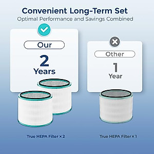 Fil-fresh 2-Pack HP01 HP02 Replacement Filter Kit, Compatible with Dyson HP01/HP02/DP01 Air Purifier, H13 True HEPA Filters and Activated Carbon, Replace 968125-03