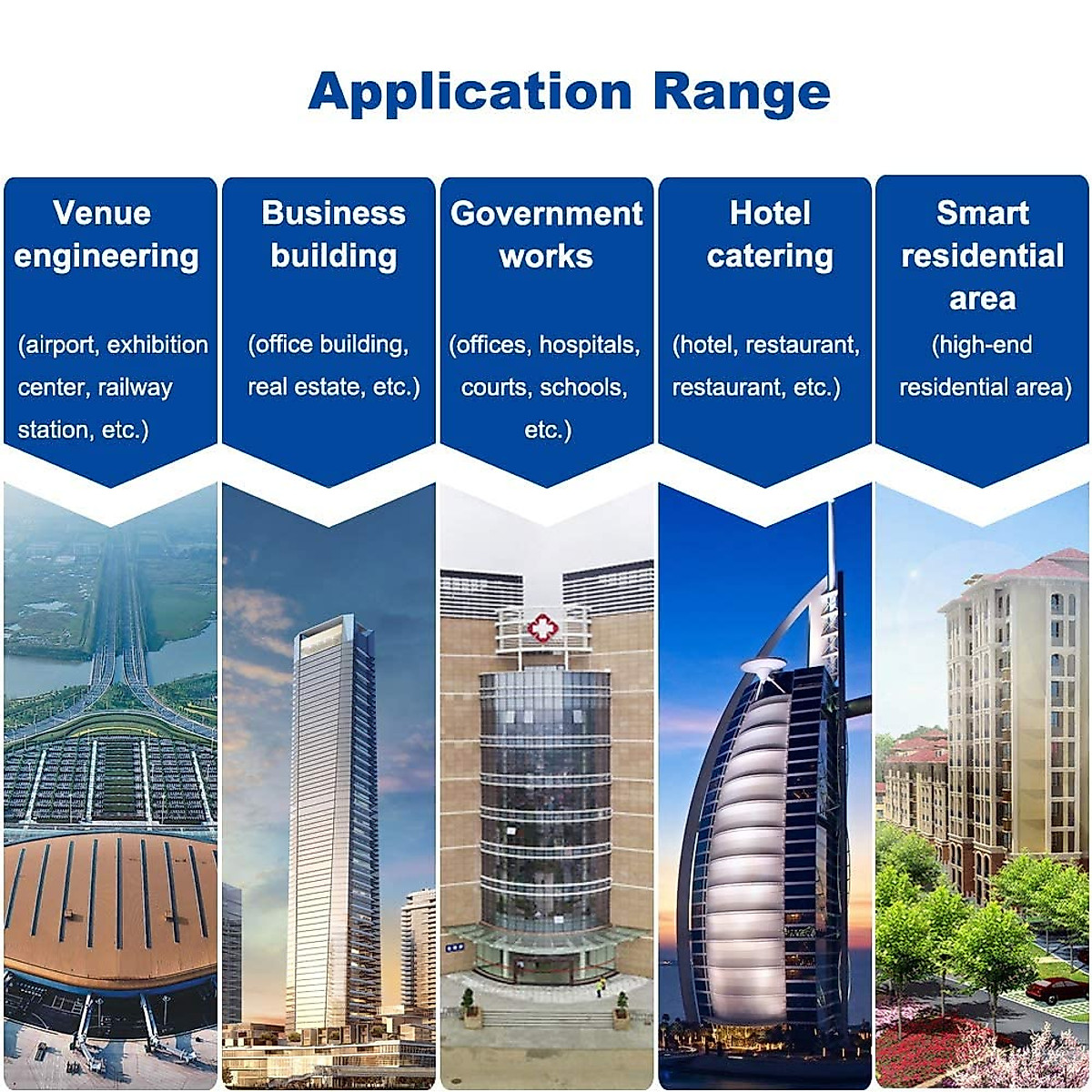 Power Supply Box, 110 to 240VAC to 12VDC Door Access Control System Switching Power Supply Box Security System UPS Variable Frequency Power Supply Box