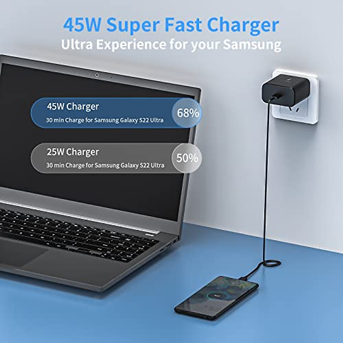 USB C Charger- 45W Wall Charger- PD Fast Charging for MacBook Air, iPhone 14/14 Pro/14 Pro Max/13 Pro/13 Pro Max, iPad Pro-for Samsung Galaxy S21/S22 Note 20