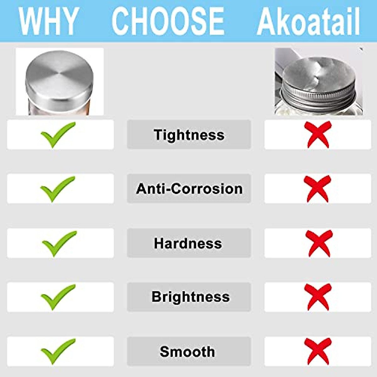 Akoatail 24 Round Spice Jars, 4 oz Square Spice Jars with Airtight Stainless Steel Caps and Shaker lids,Round Seasoning Containers and Spices Container Set.…