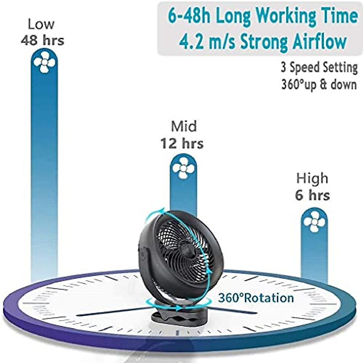 ALAGOON 10000mAh Misting Fan portable with Clip, 8-Inch Rechargeable Portable fan with mist with 200ml Water Tank, Long Lasting for 48 Hours