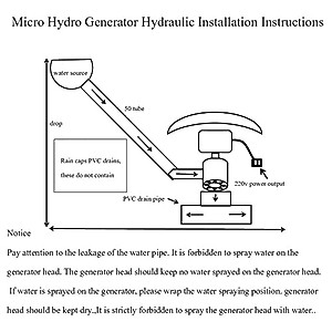 220V 1000W Hydroelectric Generator Water Turbine Generator Outdoor Micro Hydro Magnet Full Copper Core Single Phase Generator