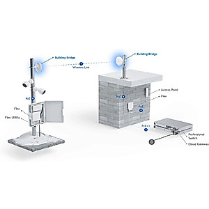 Ubiquiti UniFi UBB-US IEEE 802.11ad 1.70 Gbit/s Wireless Bridge