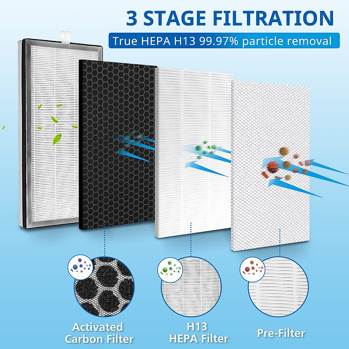 40 Replacement Filter H13 HEPA 40 Filter - Compatible with 40 3-in-1 Filters Contains High-Efficiency Activated Carbon Filter, 2 Pack 40 Filter