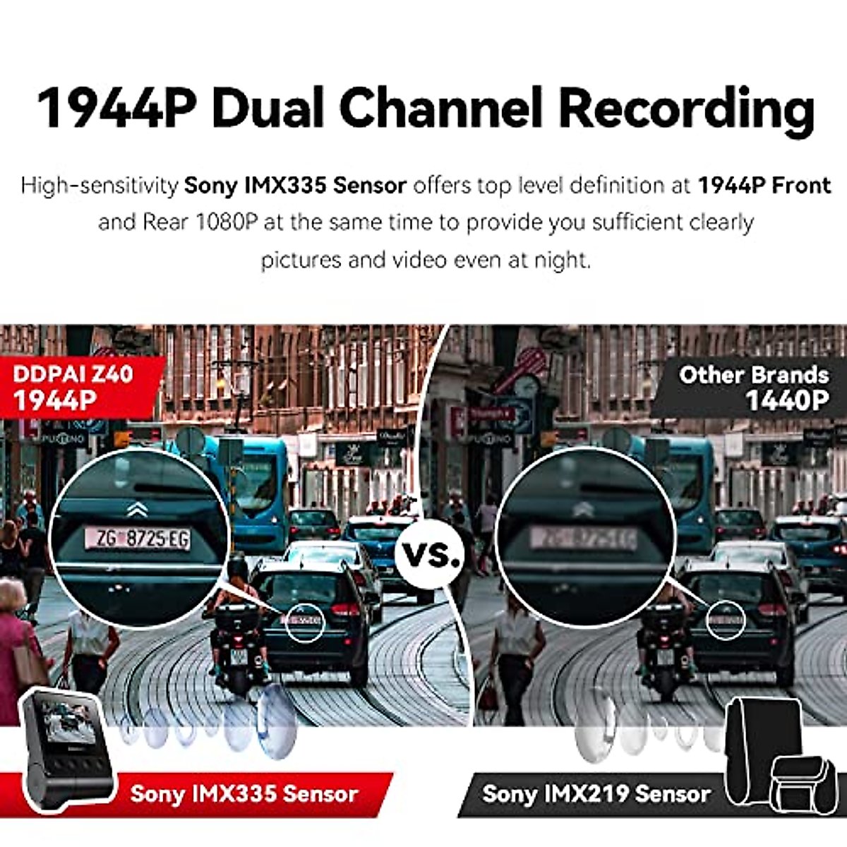 DDPAI Dash Cam Front and Rear, 1944P Front x1080P Rear, Dual Car Camera with Sensor, Buil-in GPS, Wi-Fi & App, Car Dashboard Camera Recorder 2.4",Parking Mode,G-Sensor,Super Capacitor, Z40 Dual GPS