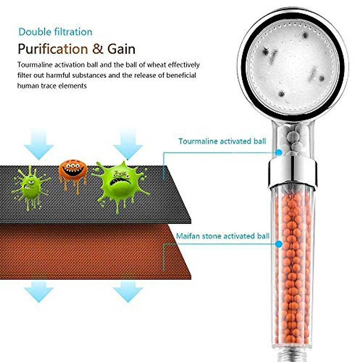 Nosame® Led Shower Head, Filter Filtration High Pressure Water Saving 7 Colors Automatically No Batteries Needed Spray Handheld Showerheads 1.6 GPM for Dry Skin & Hair