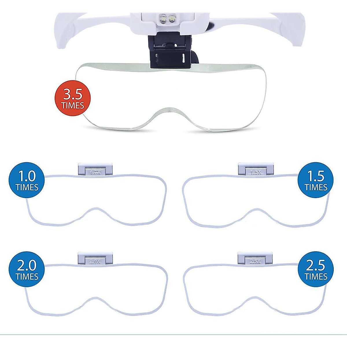 TMANGO Head Mount Magnifier with Lights, Magnifying Headset Glasses for Close Up Work, Watch, Cross-Stitch, Jewelry, Embroidery, Arts & Crafts or Reading Aid with Headband