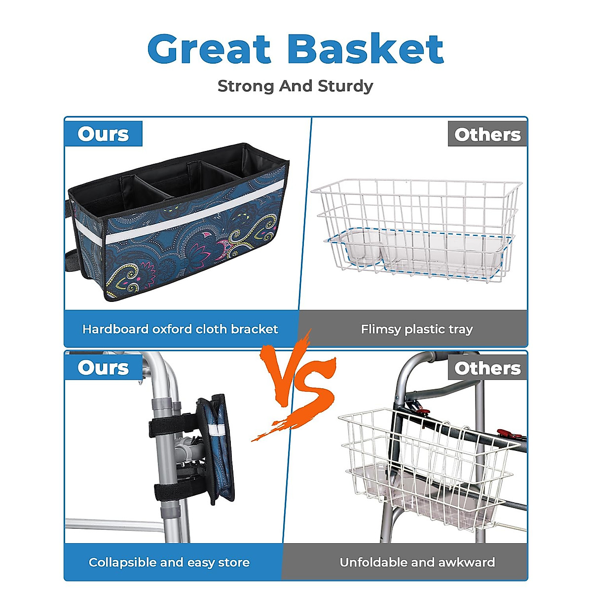 ISSYAUTO Walker Basket, Strap Mount Walker Cup Drink Holder with Two Split Board, Foldable Walker Storage Bag, Best Present for Family and Friends - Navy (Not Fit Rollator Walkers)