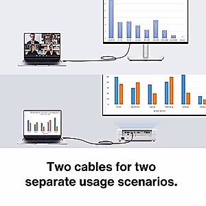 4K HDMI Cable 2 Pack/3.3ft, iVANKY HDMI 2.0 Cable with 18Gbps High Speed, 4K@60Hz HDR, 3D, 2160P, 1080P, Ethernet, HDCP 2.2, ARC, Compatible with MacBook Pro 2021 14/16 inch, UHD TV, PC, PS5/PS4, Xbox